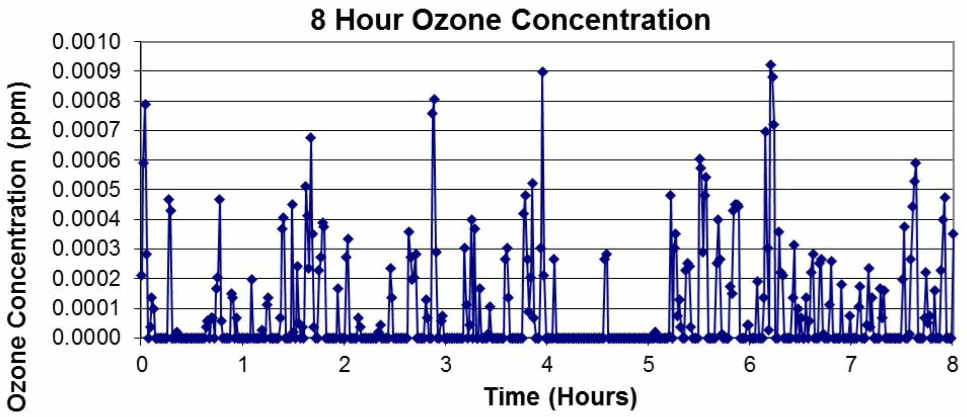 The Safety Standard Of Olympia's UVC LED | Olympia Lighting