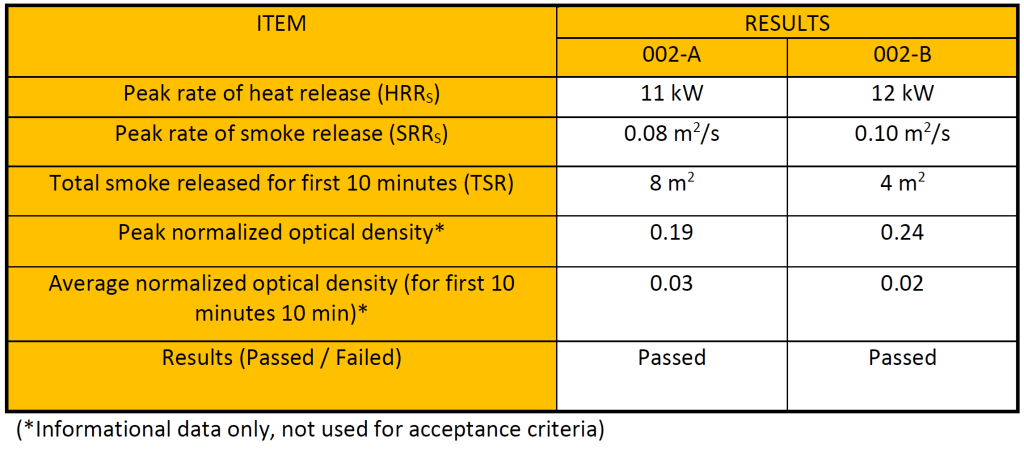 Olympia UDM-100W12-UVC-DL Linear UVC LED Strip PASSED UL 2043 Plenum ...